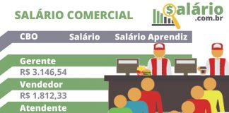 Tabela Cargos e Salários 2018 – Pesquisa Salarial das Profissões