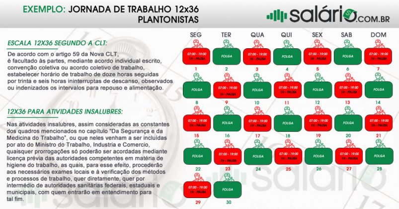 Jornada de Trabalho – Guia Completo Segundo a CLT