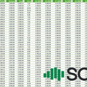 Tabela Salarial Brasil do Portal Salário