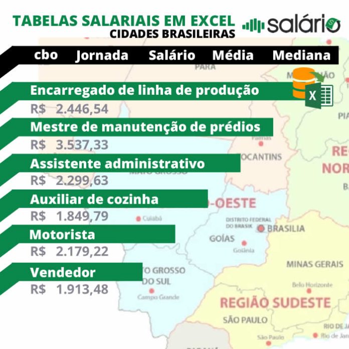 Tabela Salarial Brasil do Portal Salário