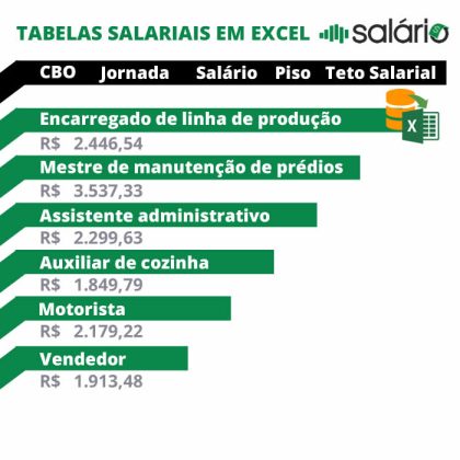 Tabela Salarial Brasil do Portal Salário