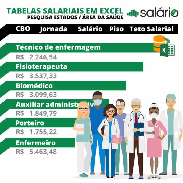 Tabela Salarial Brasil do Portal Salário