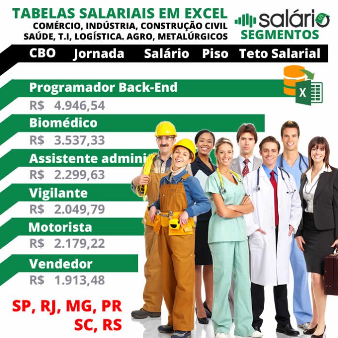 Tabela Salarial Brasil do Portal Salário