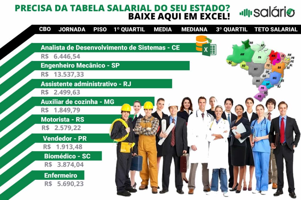 Tabela Salarial - Salário de todos os cargos e profissões